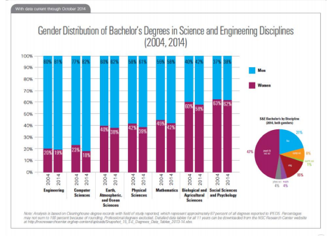 CAREER CORNER: Focus on Women in STEM | academics.ysu.edu